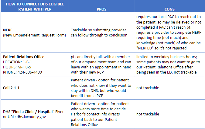 Harbor:Primary Care - WikEM