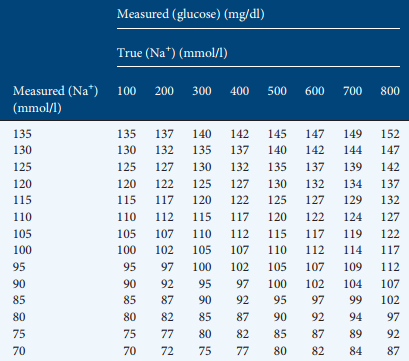 Hyponatremia - WikEM